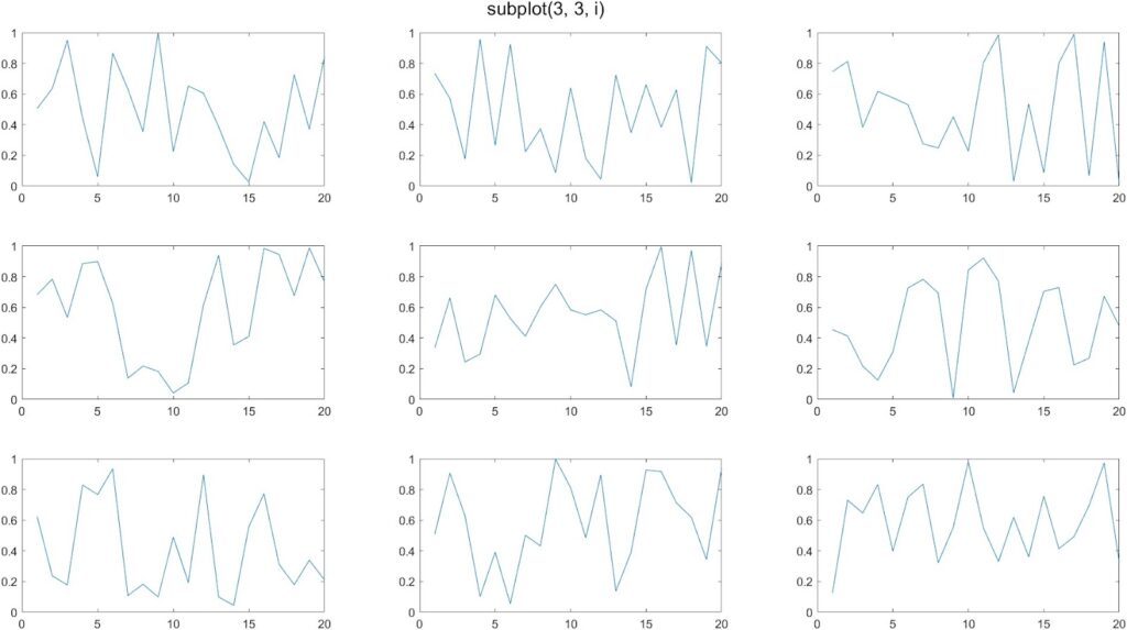 Decreasing the white space between Matlab subplots — the easy way ...