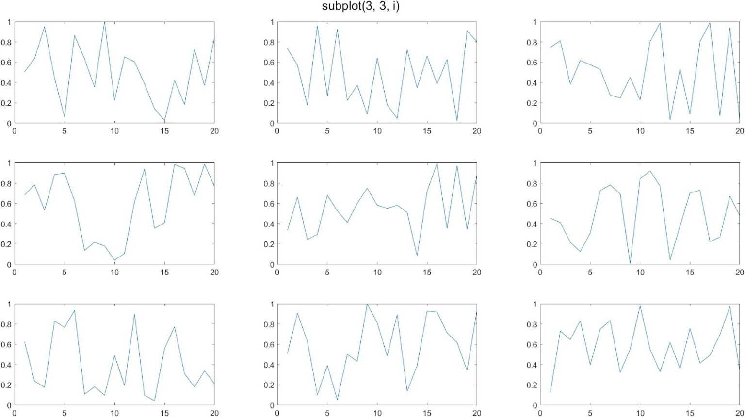 Decreasing The White Space Between Matlab Subplots — The Easy Way Matthew Heberger